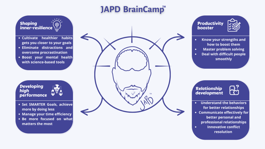 BrainCamp – Azzopro Coaching